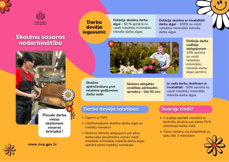 24. februārī NVA uzsāk darba devēju pieteikumu pieņemšanu skolēnu ...